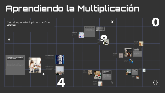 Aprendiendo la Multiplicación by MODESTA MOLINA CONDO on Prezi