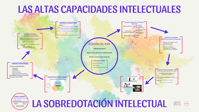 Las Altas Capacidades Intelectuales. La sobredotación intelectual by ...