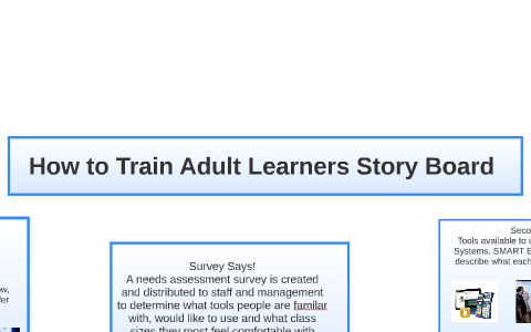 How to Train Adult Learners Story Board by Wendy Moon