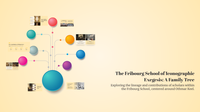 The Fribourg School of Iconographic Exegesis: A Family Tree by on Prezi