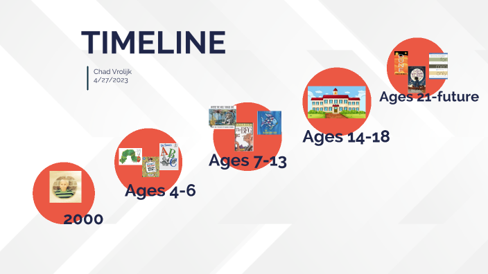 Reading Timeline by Chad Vrolijk on Prezi