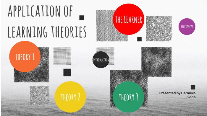 Application Of Learning Theories By Herminia Cano application-of-learning-theories-by-herminia-cano