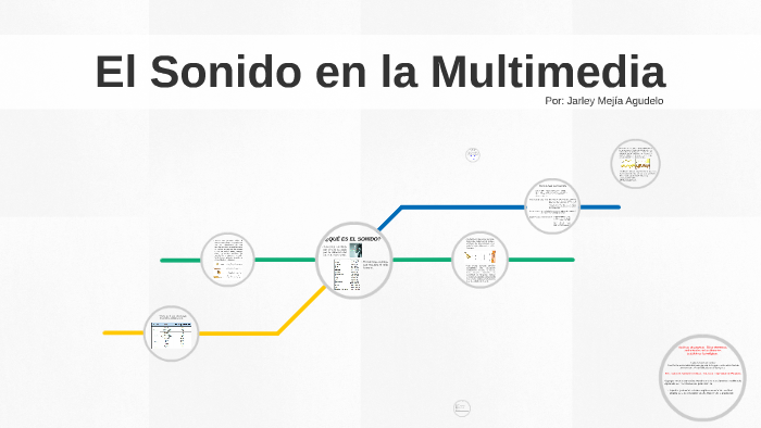 El Sonido en la Multimedia by jarley mejia agudelo on Prezi