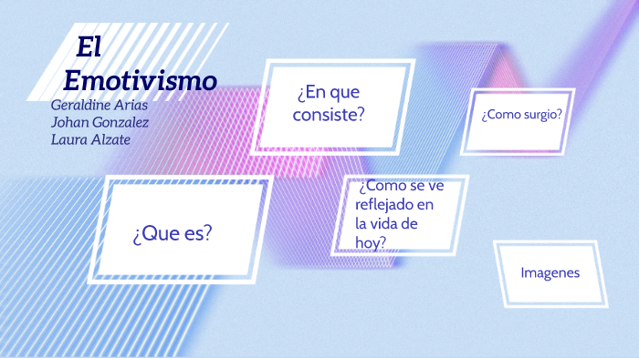 emotivismo by geraldine arias on Prezi