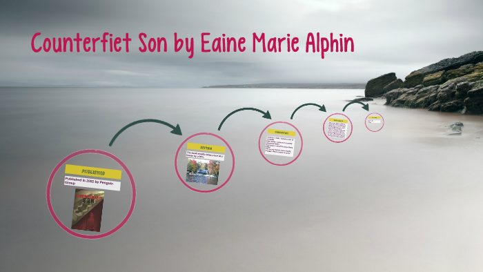 Counterfeit Son by Elaine Marie Alphin by Chloe Sullens on Prezi