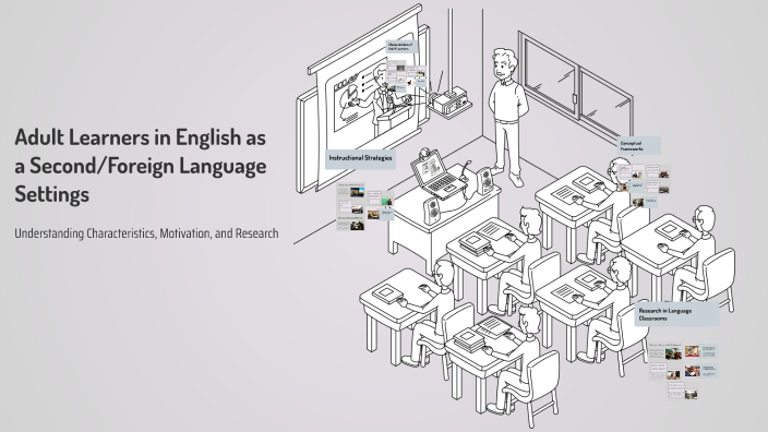 Adult Learners in English as a Second/Foreign Language Settings by ...