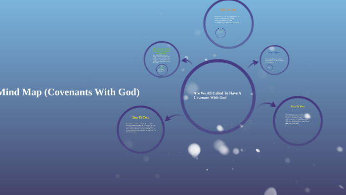 Mind Map (Covenants With God) by Marcus Guinto on Prezi