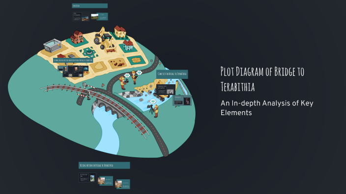Plot Diagram of Bridge to Terabithia by Stevie Von Seeger on Prezi