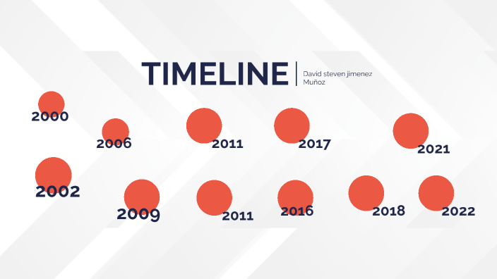 timeline Sena by David Jimenez Muñoz on Prezi