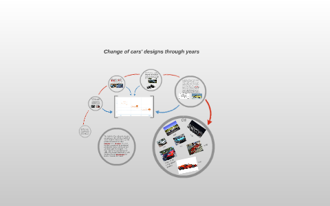Change of cars' design through years by on Prezi
