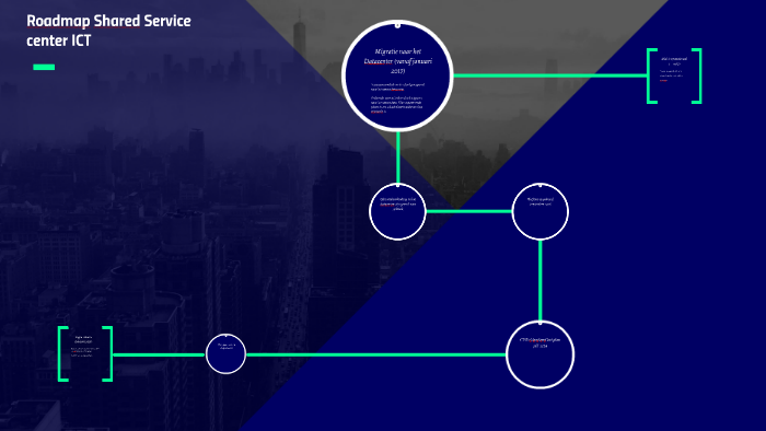 Roadmap Shared Service center ICT by Albert Va on Prezi