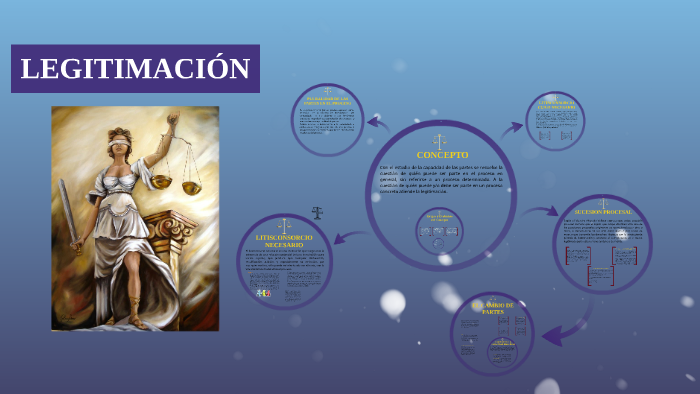 LEGITIMACIÓN by Jefferson Alvarado on Prezi