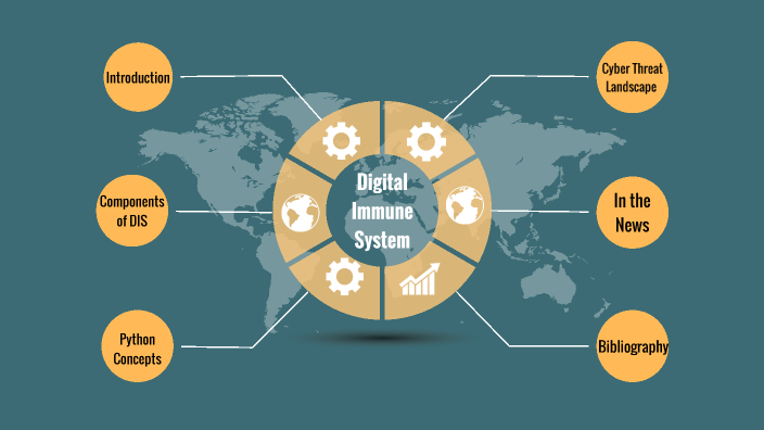 Digital Immune System by Niharika Pant on Prezi