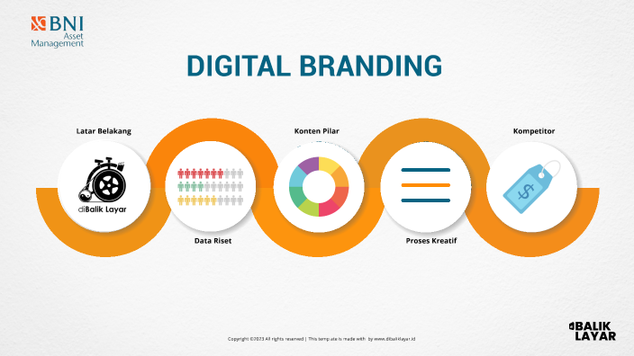 BNI ASSET MANAGEMENT by diBalik Layar on Prezi