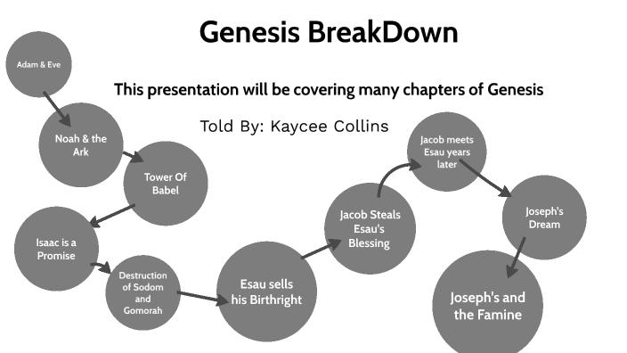 Genesis BreakDown by Kaycee Collins on Prezi