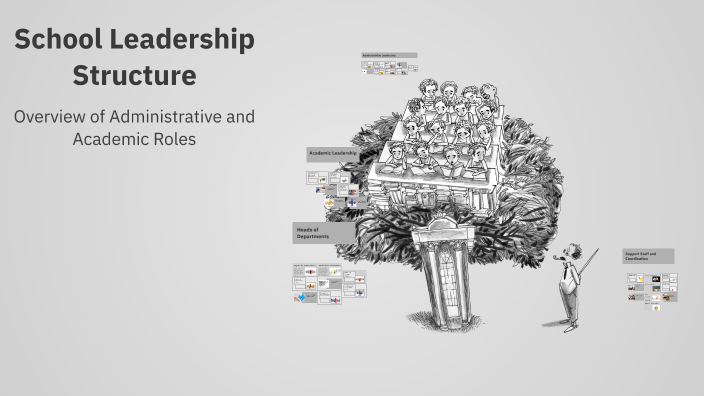 School Leadership Structure by Paresh Mahawar on Prezi