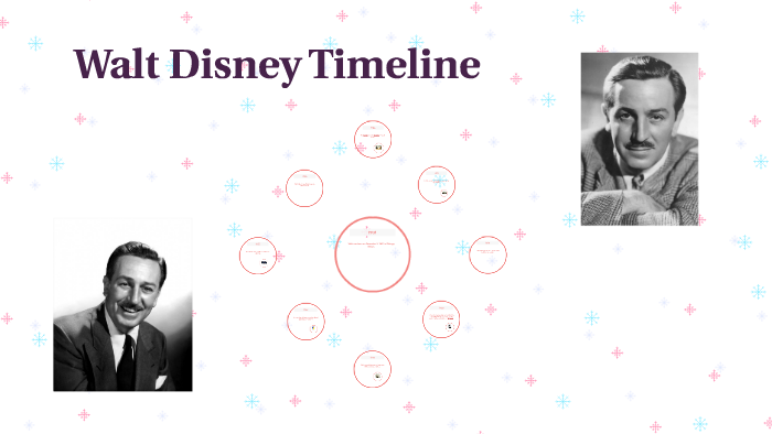A Timeline of Walt Disney's Life by Janel Gerardot on Prezi