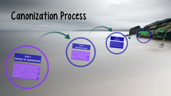 Cannonization Process by Evan Erhardt on Prezi