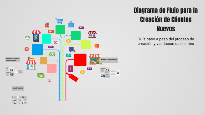 Diagrama de Flujo para la Creación de Clientes Nuevos by Andrea ...
