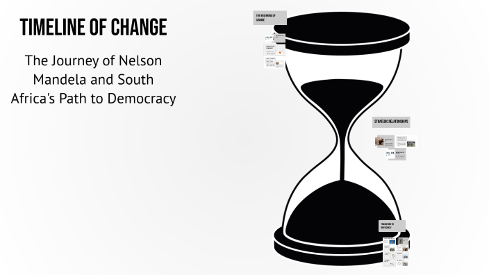 Timeline of Change by SARA SP on Prezi