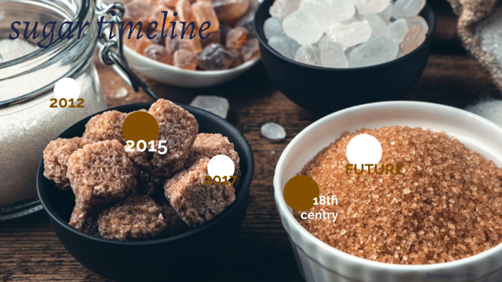 Sugar timeline by Brooklyn Griffin on Prezi