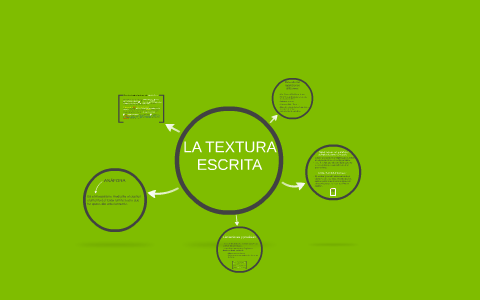 LA TEXTURA ESCRITA by María C. on Prezi