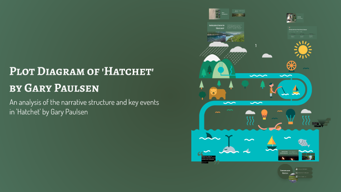 Plot Diagram of 'Hatchet' by Gary Paulsen by Jason Millus on Prezi
