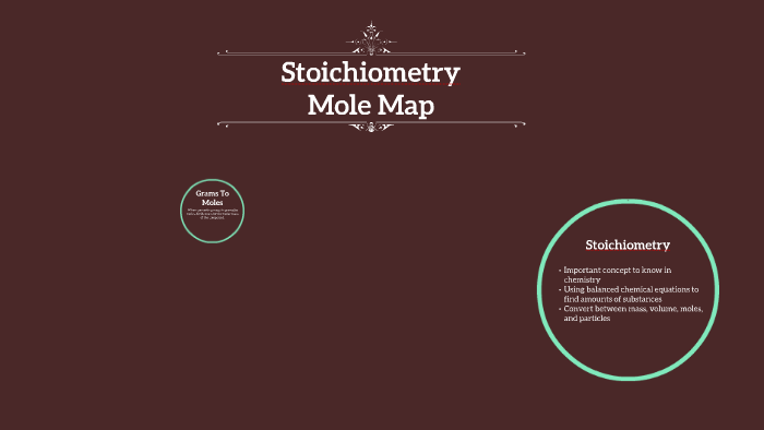 Stoichiometry Mole Map by Andy Vo on Prezi
