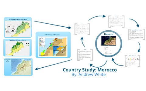 Country Study: Morocco by Andrew White on Prezi