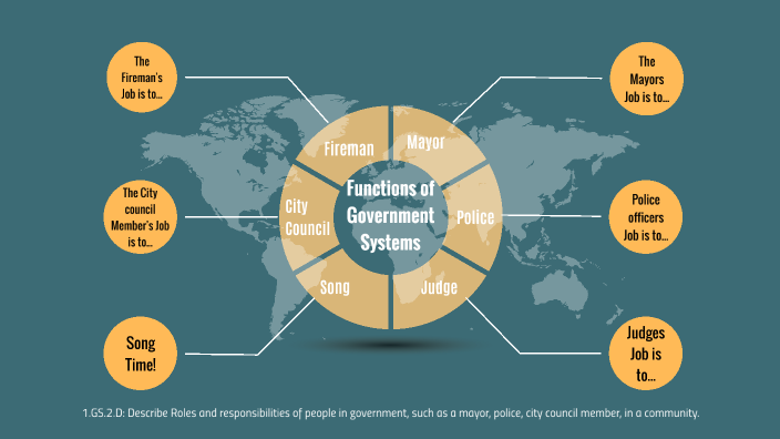 Functions of Government Systems by Kristen Giles on Prezi
