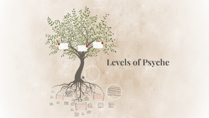 Levels of Psyche by Arpitha Kodamagundla on Prezi