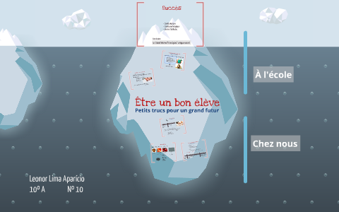 Être un bon élève by Leonor Aparício on Prezi