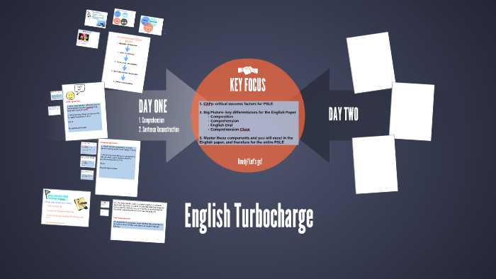 KEY FOCUS by on Prezi