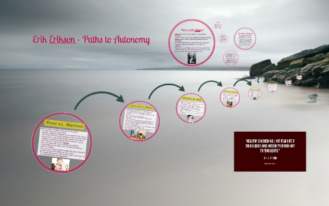 Erik Erikson - Paths to Autonomy by Jessica Luongo on Prezi