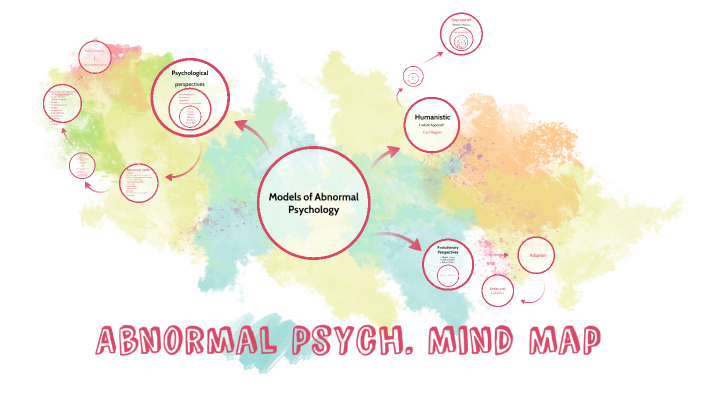 Chp.2 Mind map by Ariana Bailey on Prezi