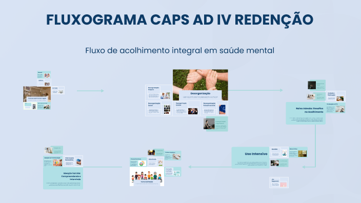 FLUXOGRAMA CAPS AD IV REDENÇÃO by Thiago Sales Lima on Prezi