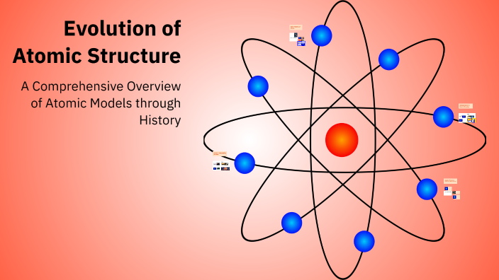 Evolution of Atomic Structure by Raghuraj N on Prezi