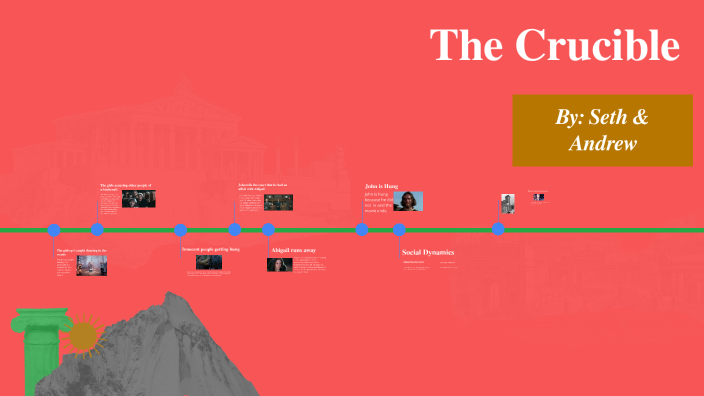 The 1950's in Pictures by Seth Elchert on Prezi