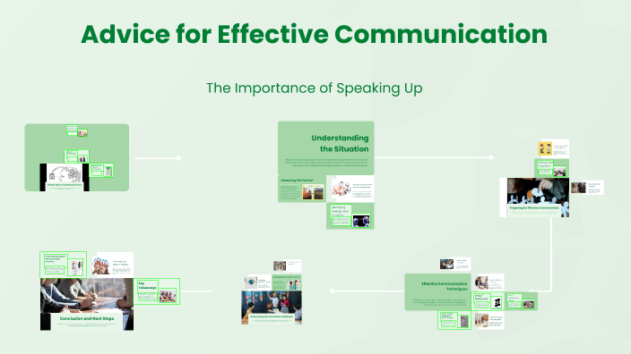 Advice for Effective Communication by fernando salazar on Prezi