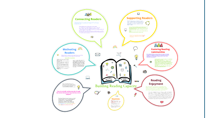 Building Reading Capacity by Jo T on Prezi