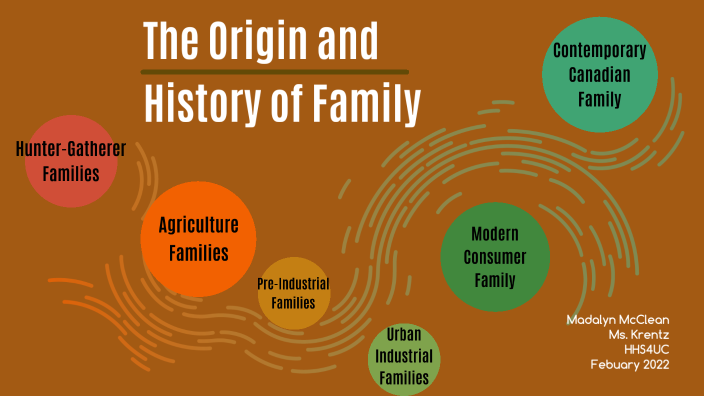 The Origin and History of Family by Madalyn McClean on Prezi
