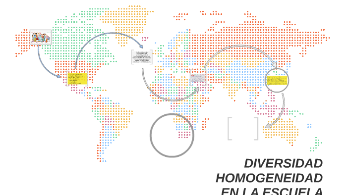 DIVERSIDAD Y HOMOGENEIDAD by Patricia Saavedra on Prezi