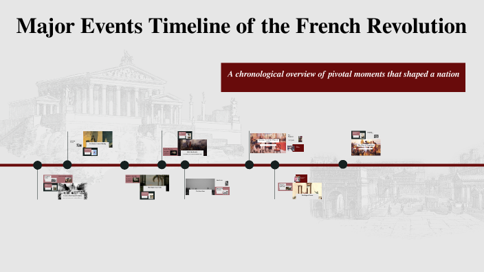 Major Events Timeline of the French Revolution by Rushil Reddy Hemkumar ...