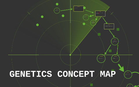 GENETICS CONCEPT MAP by Jack Bradford on Prezi