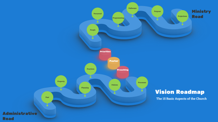 Vision Roadmap by Chris Lowe on Prezi