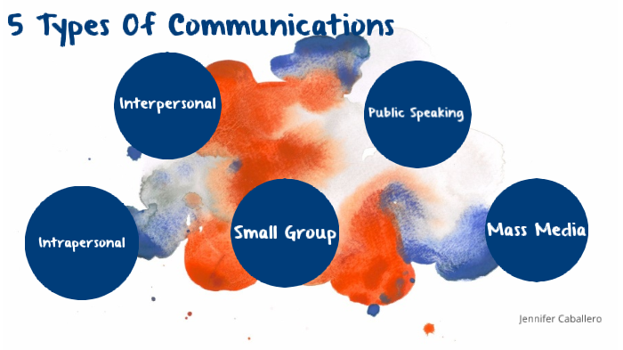 5 types of communications by jennifer caballero on Prezi