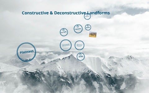 Constructive and Destructive Landforms by Owen Berg on Prezi
