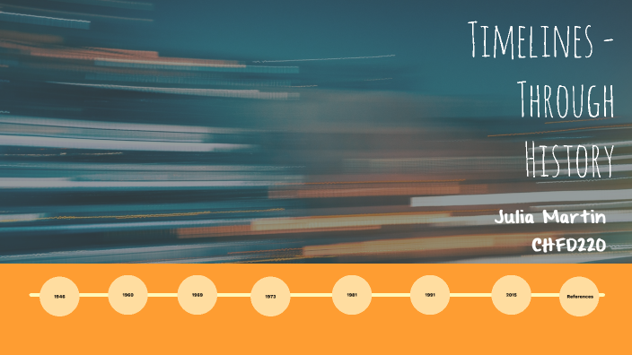 Human Sexuality Throughout History Timeline by Julia Martin on Prezi