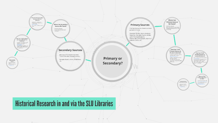 Historical Research in and via the SLU Libraries - Fall 2020 by Jamie ...