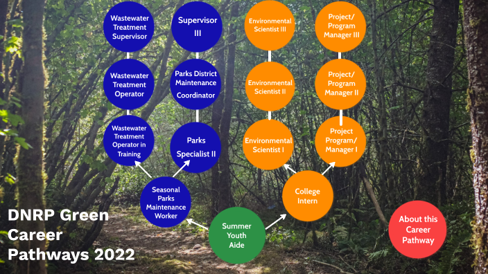 DNRP Green Career Pathways by Michael Carter on Prezi